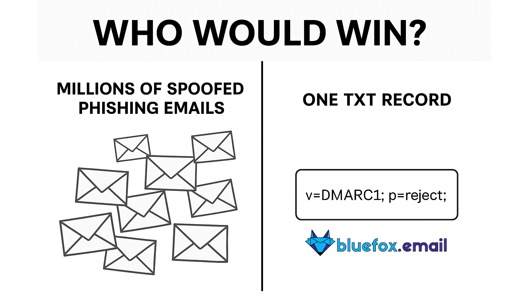 How SPF, DKIM, and DMARC Actually Work (With Real Examples) | bluefox.email